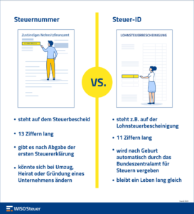 Steuernummer finden & beantragen: So einfach geht's