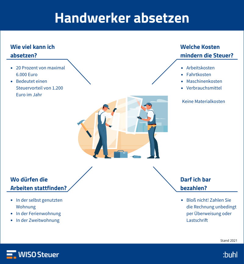 Handwerker Absetzen Steuer
