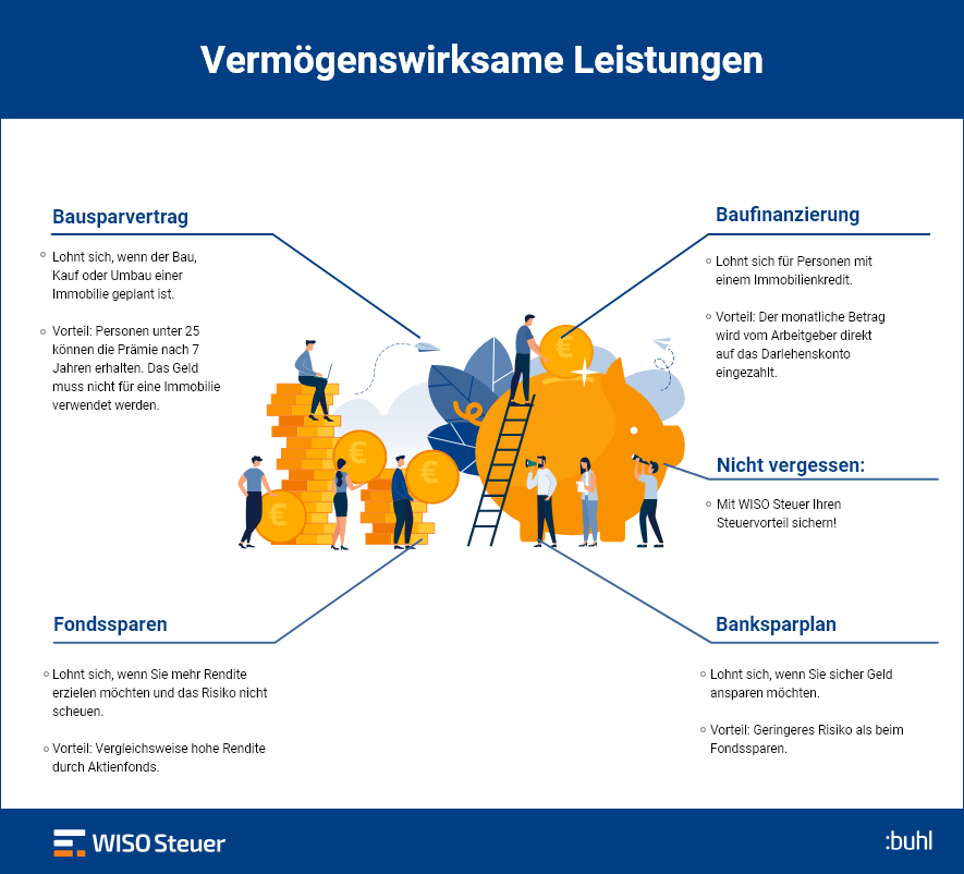 Antrag Auf Verm Genswirksame Leistungen Ffentlicher Dienst arika gasua