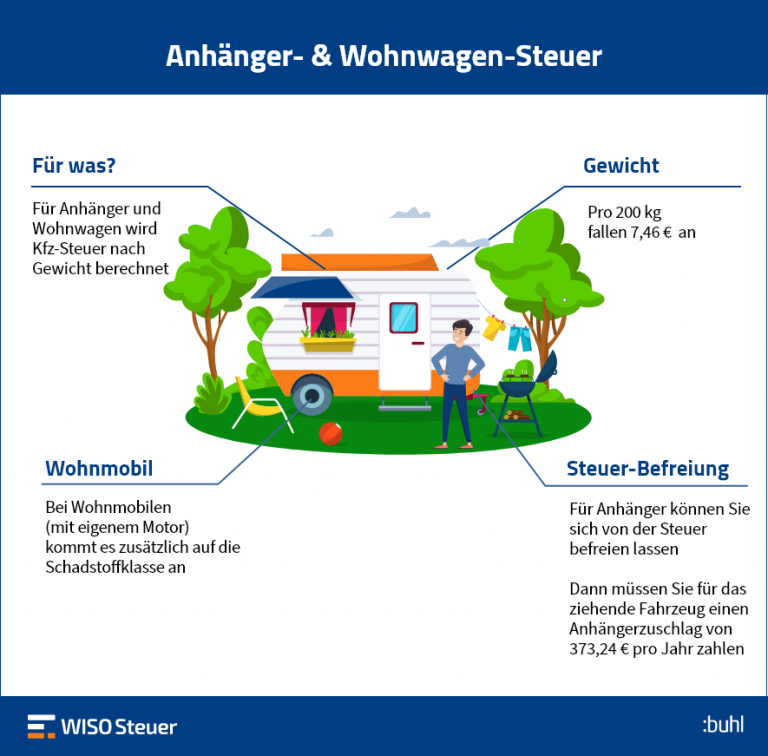 Wohnwagen Versicherung Und Steuer