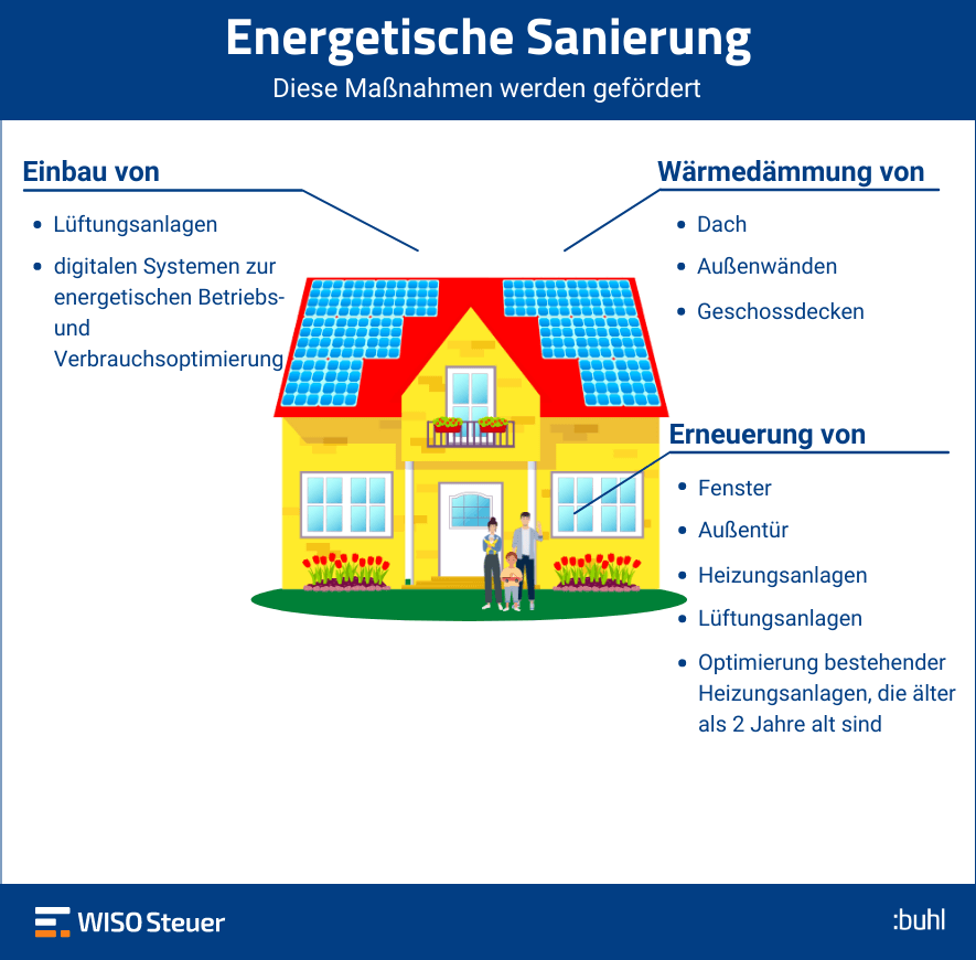 Energetische Sanierung & Steuern ️So hoch ist der Steuerbonus